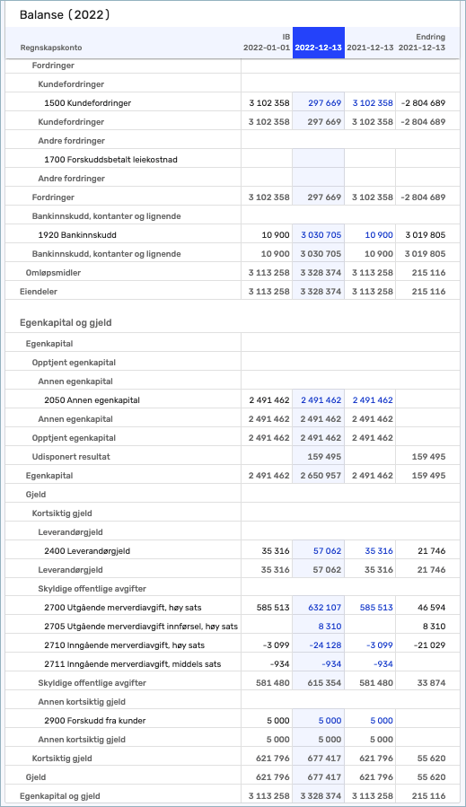 Forberedelse til årsavslutning for AS – Tripletex hjelpesenter