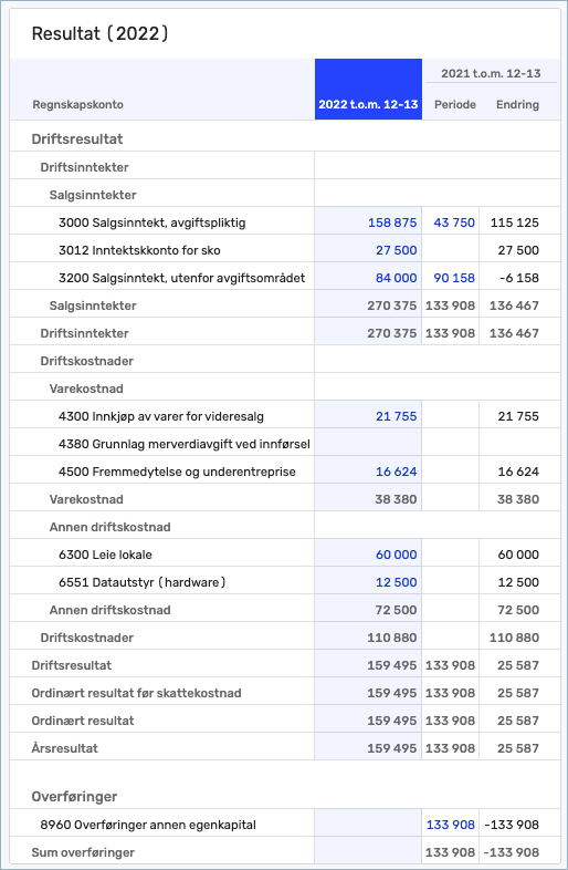 Forberedelse til årsavslutning for AS – Tripletex hjelpesenter